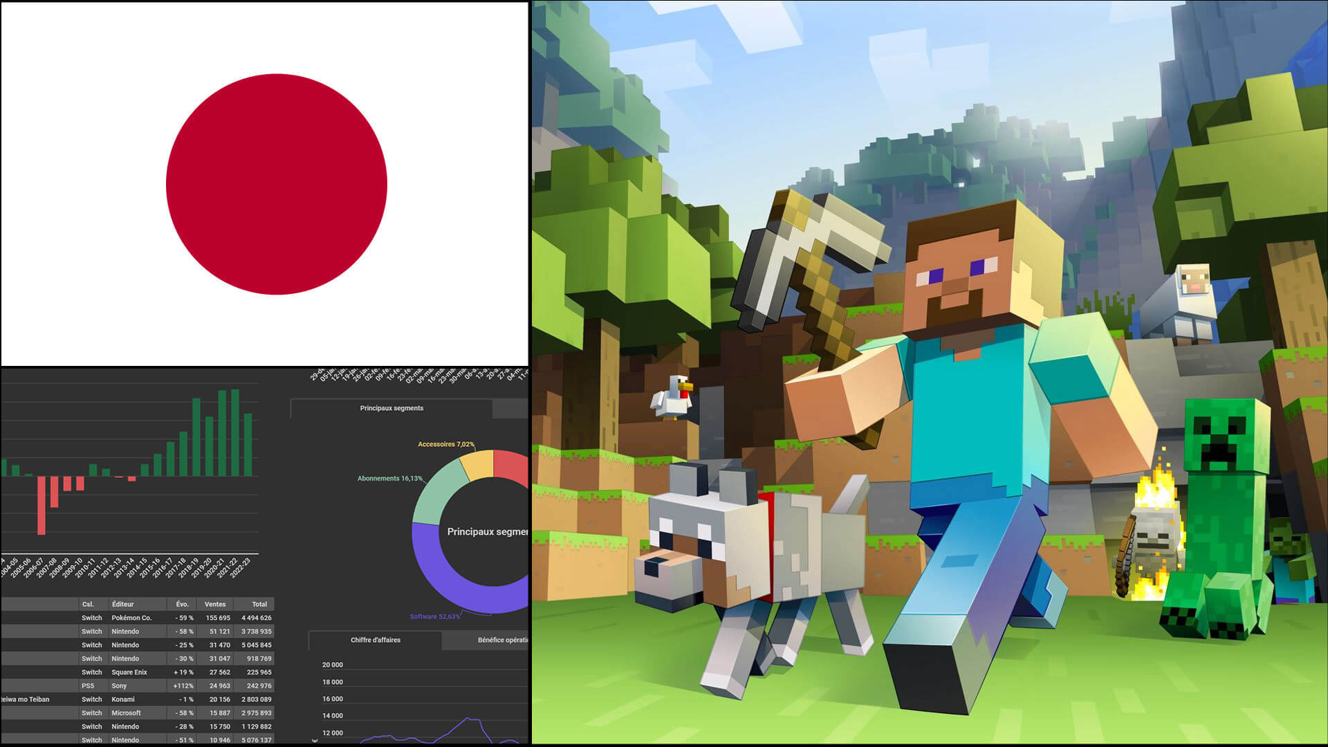 Rétrospective Japon : Minecraft – Ludostrie