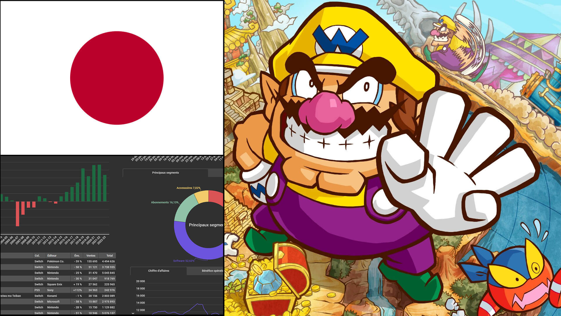 Rétrospective Japon : Wario – Ludostrie