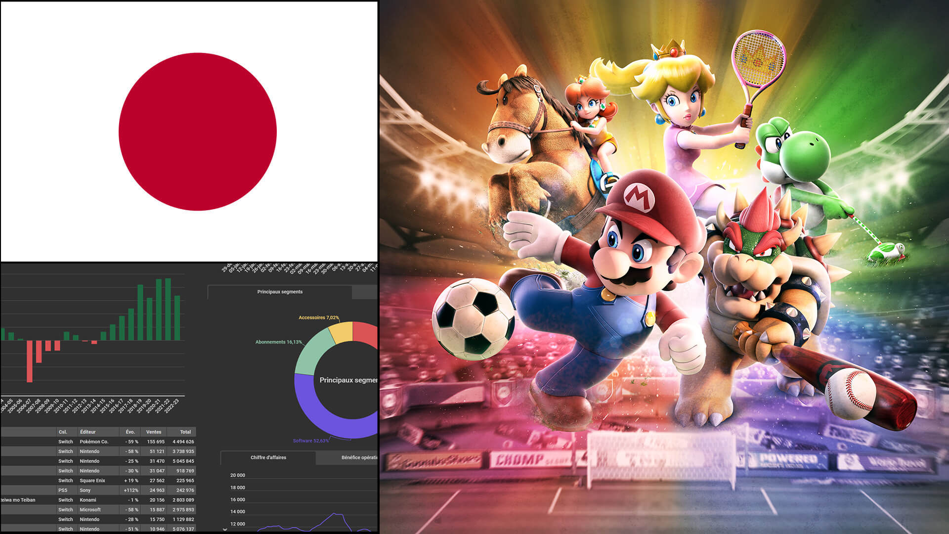 Rétrospective Japon : Mario Sports – Ludostrie