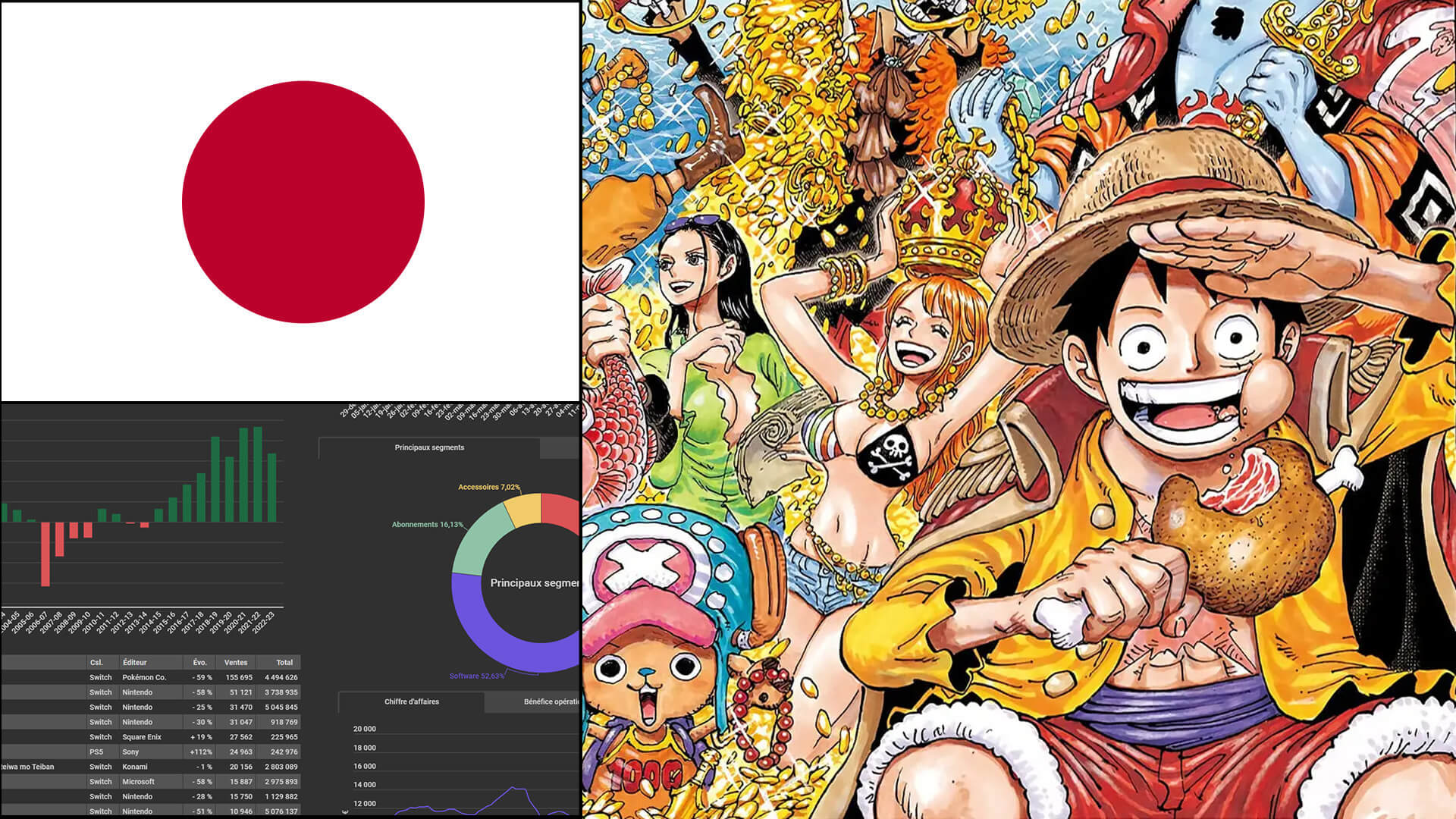 One Piece - Rétrospective Japon – Ludostrie